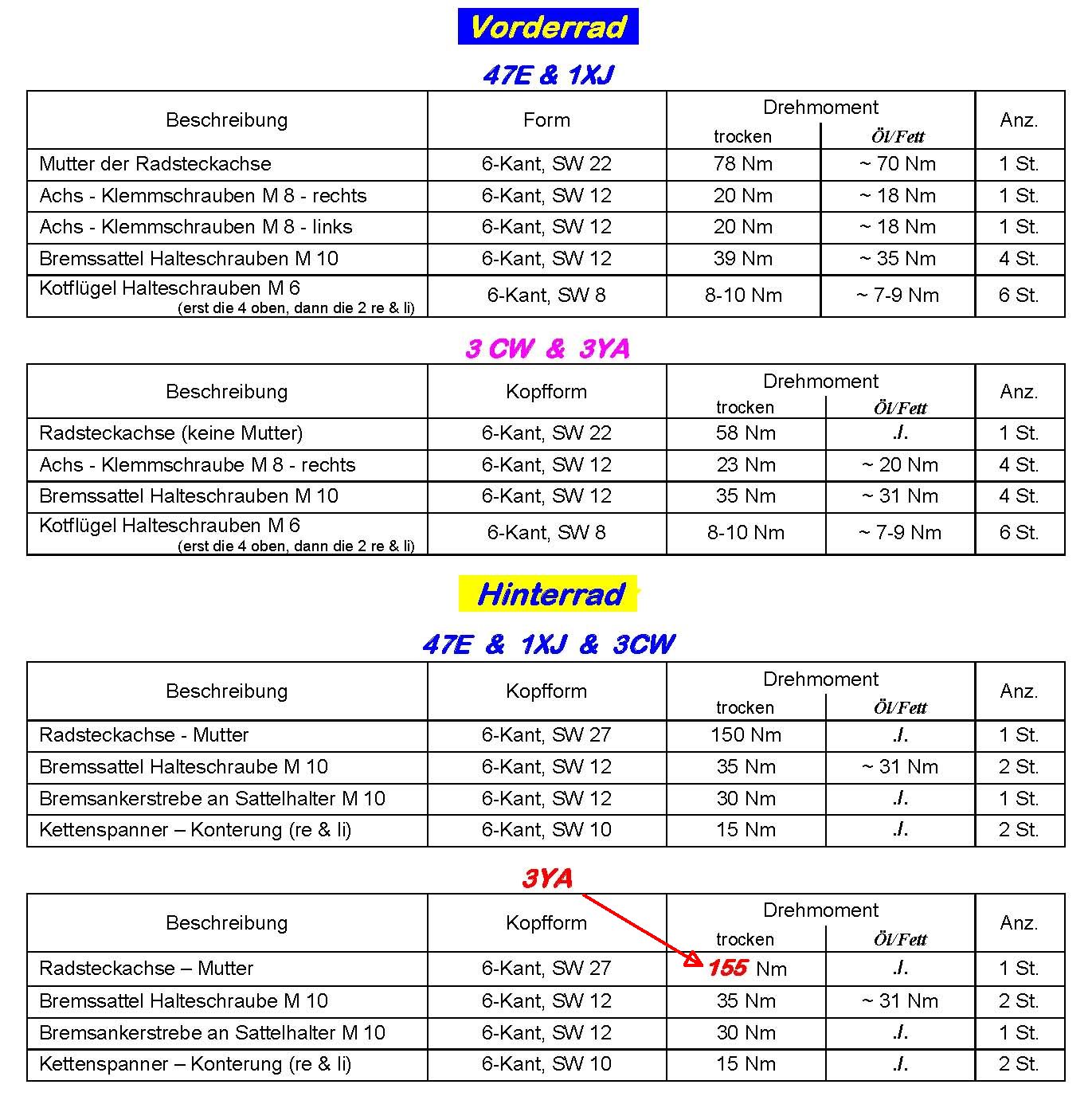 Fahrrad Drehmoment Tabelle Pdf